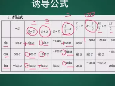 三角函数公式的记忆