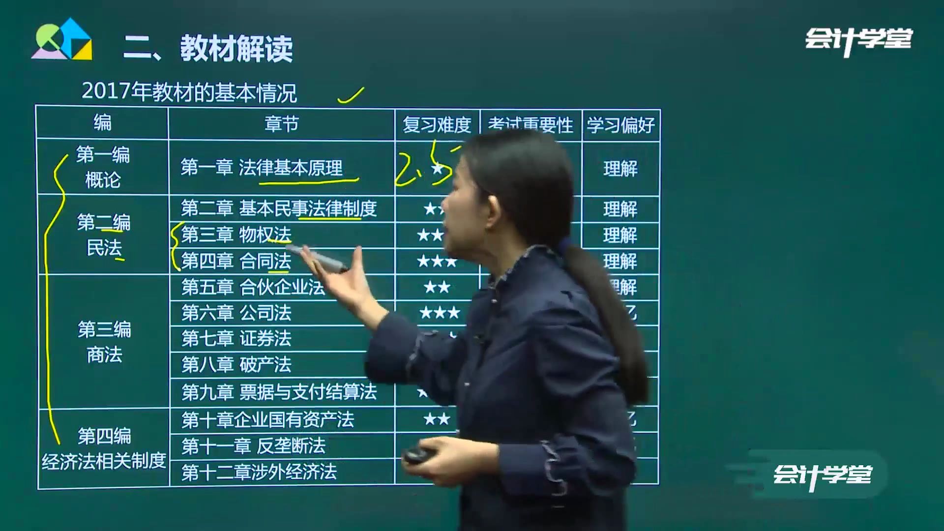 注册会计师税法重点_注册会计师税法考点_注册会计师税法