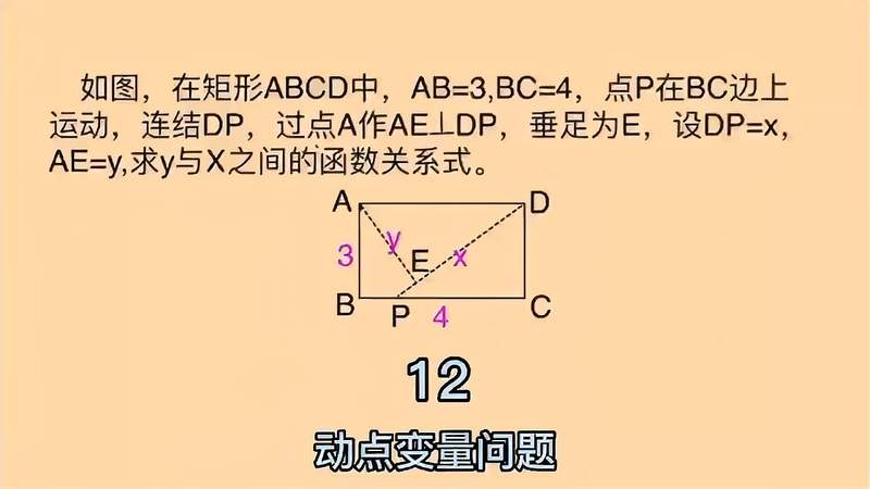 九年级数学,初三数学反比例函数的应用,几何动点