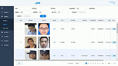 人脸识别安防布控管理系统