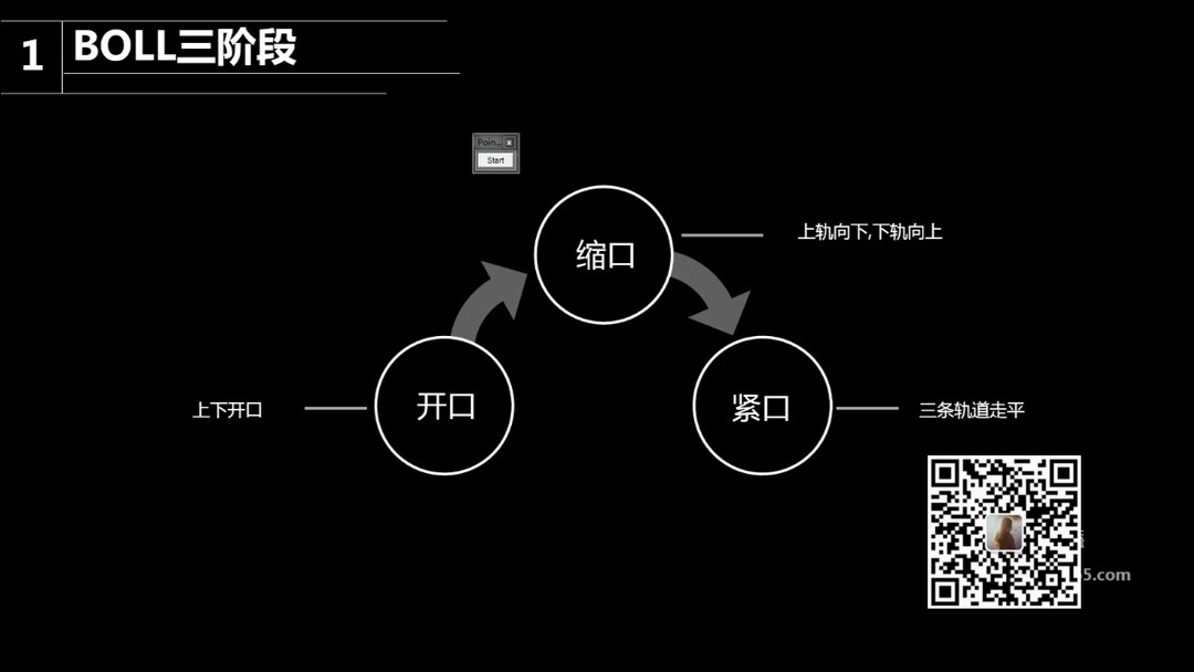 BOLL指标的基础用法