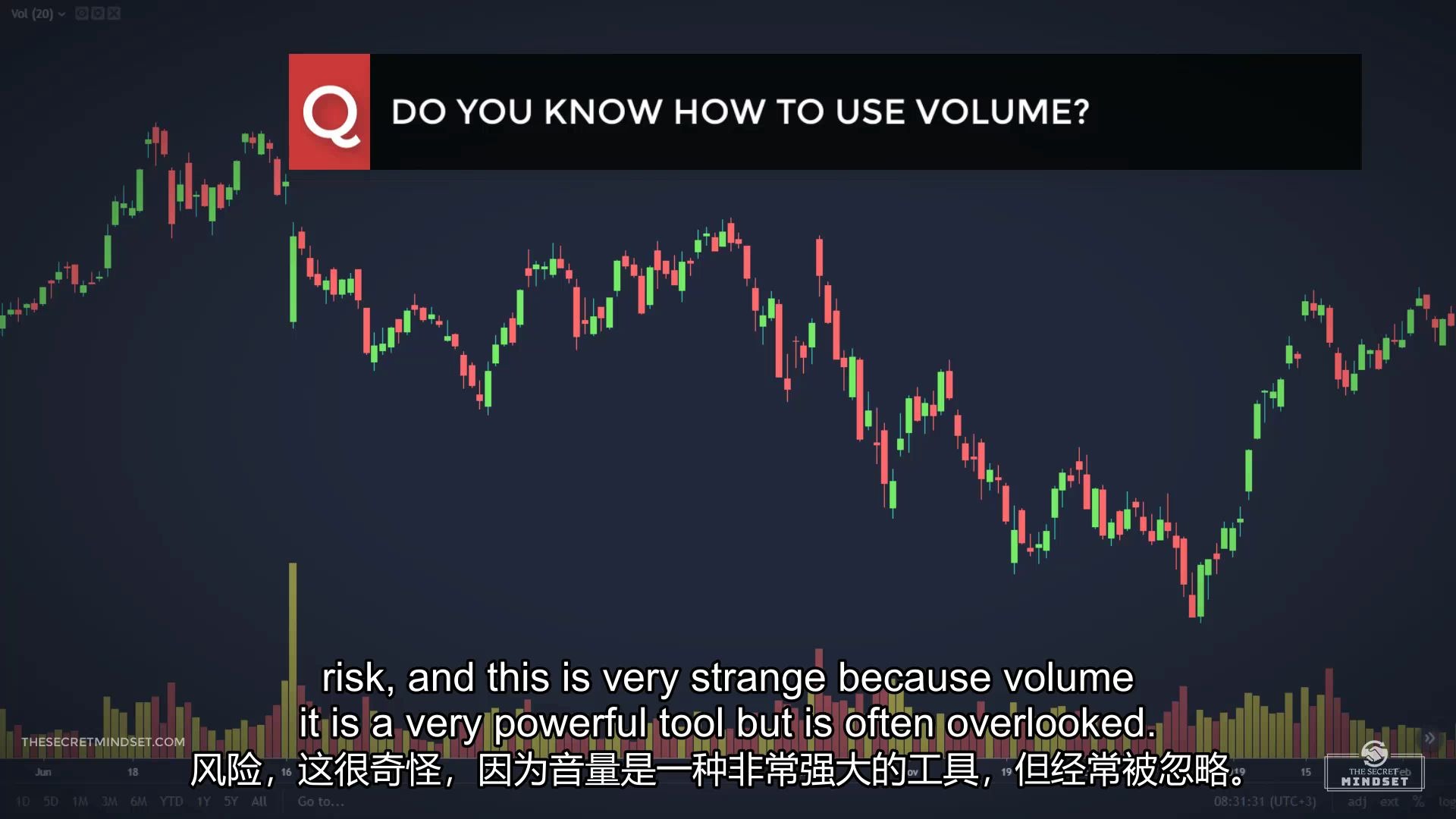 ...基于成交量的外汇和股票市场交易(中英文字幕)Best Volume Indicator...