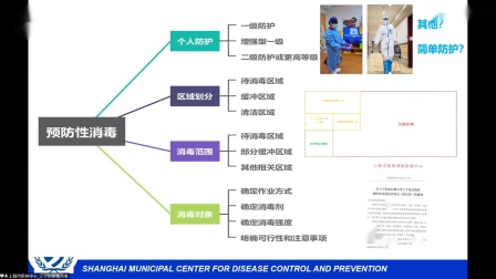 学校消杀培训视频