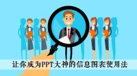 阿文: 让你成为PPT大神的信息图表使用法