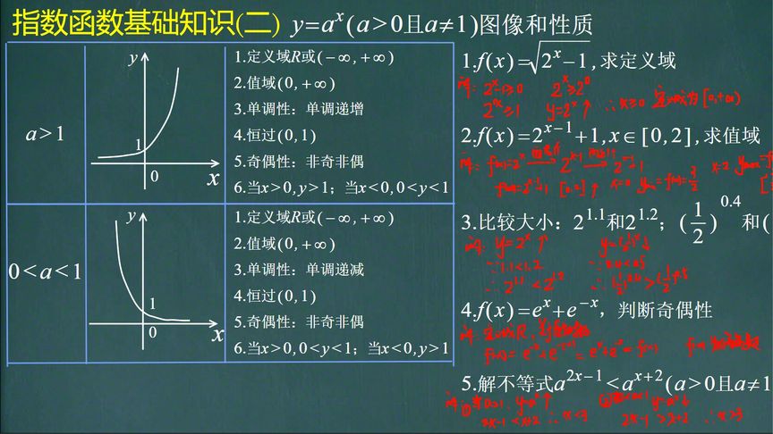 高中数学—指数函数(二):图像和性质及例题讲解