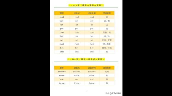 英语不规则动词归类记忆表