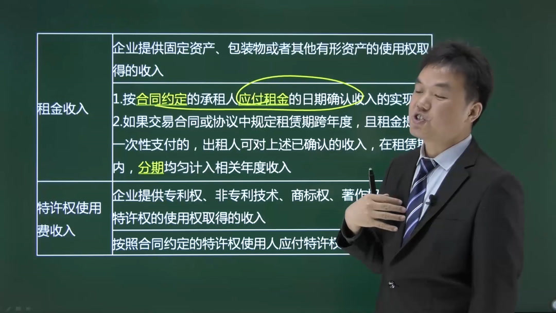 中级会计网课视频