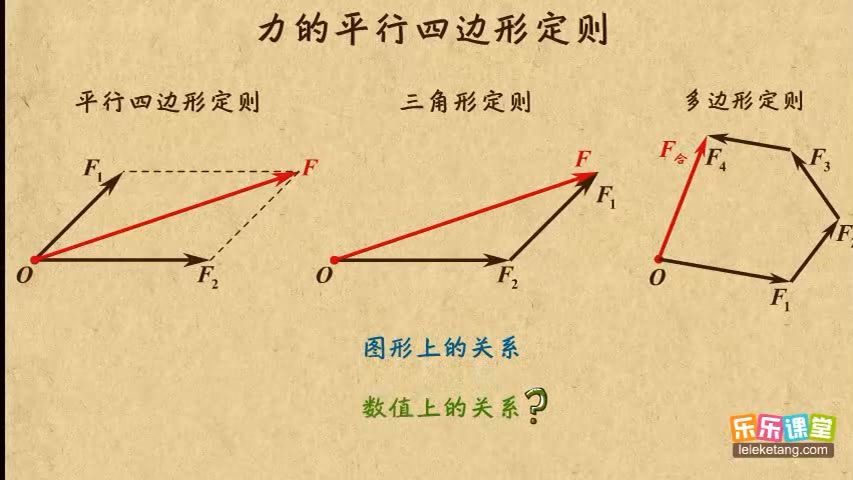 乐乐课堂高中物理