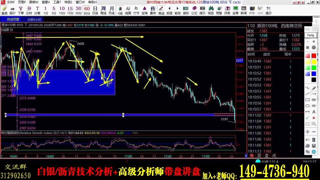 【金融投资必备知识】现货白银技术分析 炒原油实战技巧 家庭理财