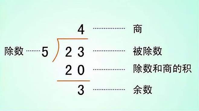 商不变规律中余数的变化规律