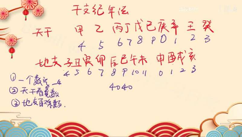 活动作品「文化素养小课堂」干支纪年法怎么算?(内含Excel实现)