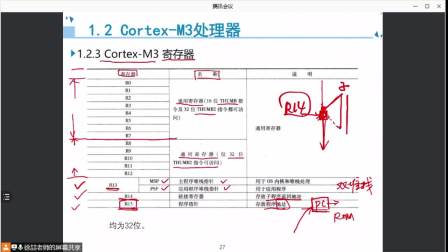 单片机原理及应用 第二次课