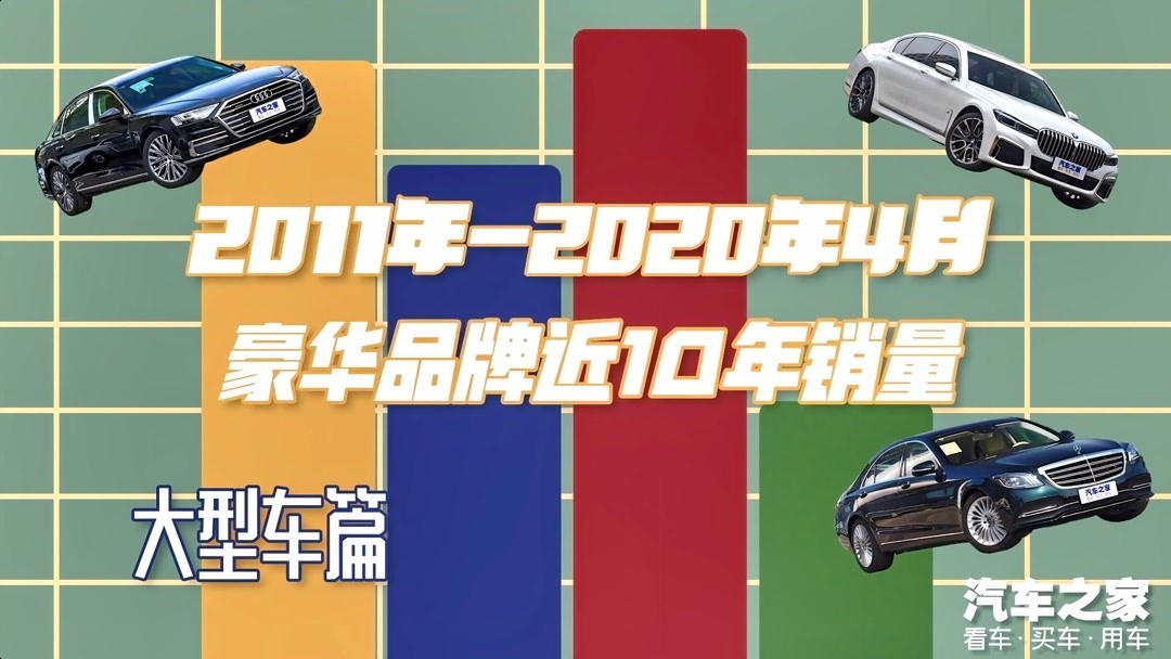 壕无人性 BBA大型车 10年销量比拼