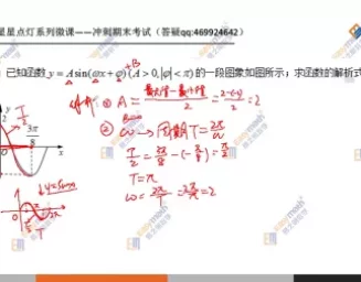 三角函数看图像求解析式