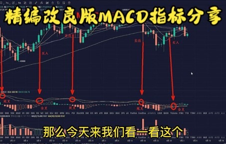 一招让你迅速了解的MACD指标,你会了吗?