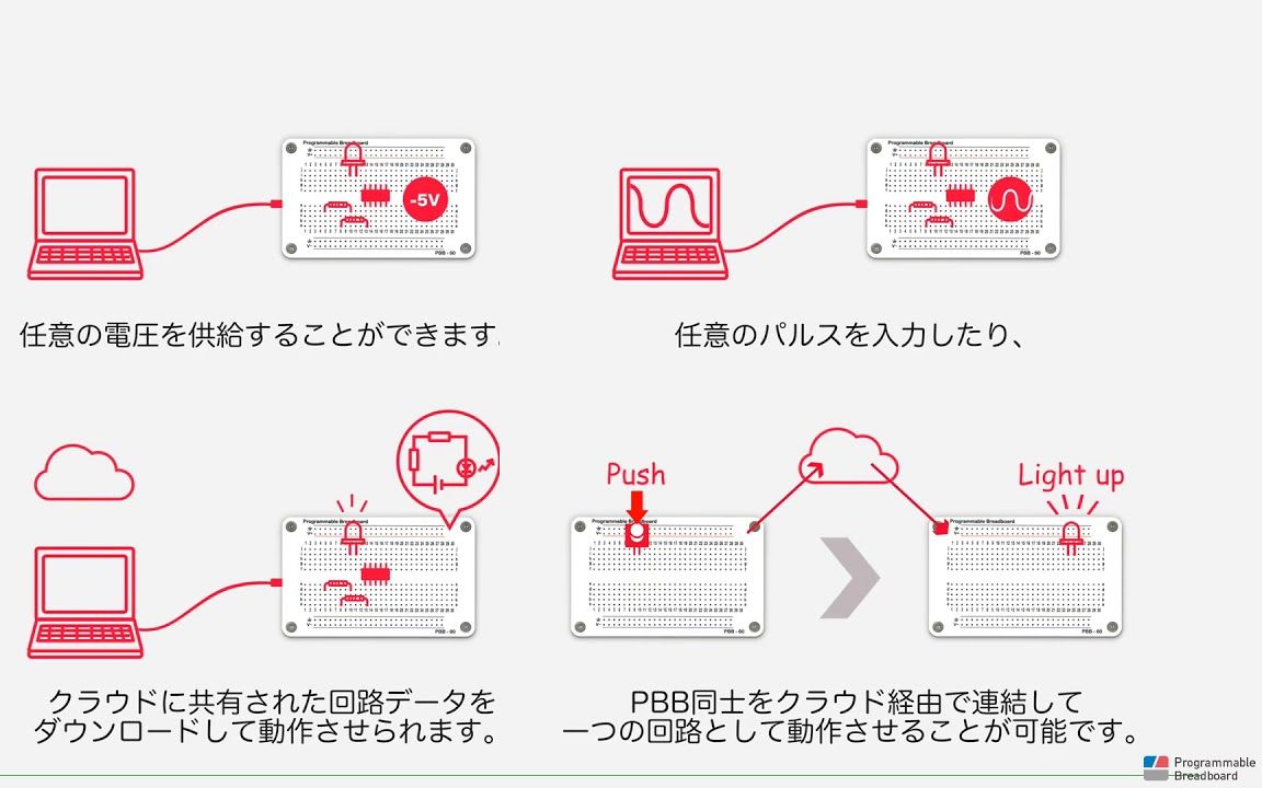 可编程面包板概念