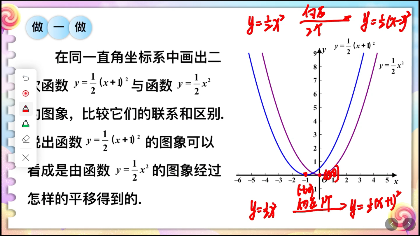 二次函数y= a (x-h)2的函数图像与性质