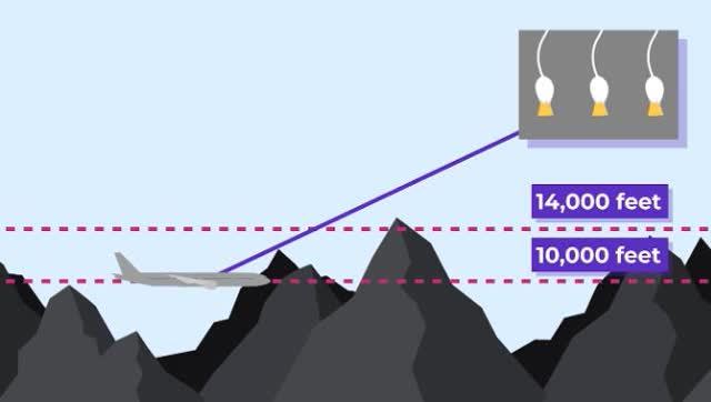 飞机为何不能横跨西藏?动画演示飞行过程,多年疑惑终于解开!