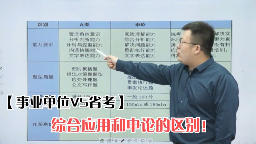 傻傻分不清?【事业单位VS省考】综合应用和申论区别还真不小!