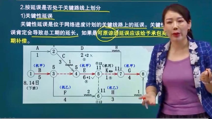二建公路 2B320060 公路工程合同施工管理