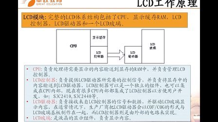 7.LCD驱动1