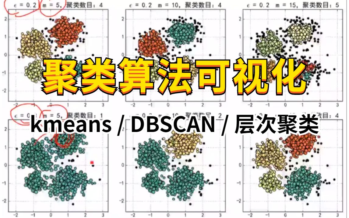 ...| 同济大佬唐宇迪博士带你学【kmeans/DBSCAN/层次】三大聚类...