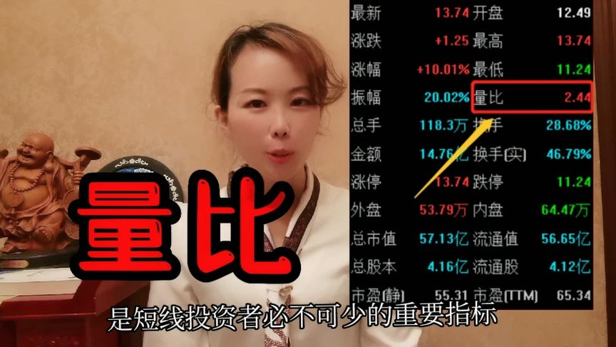 “量比”是短线投资者重要的参考指标