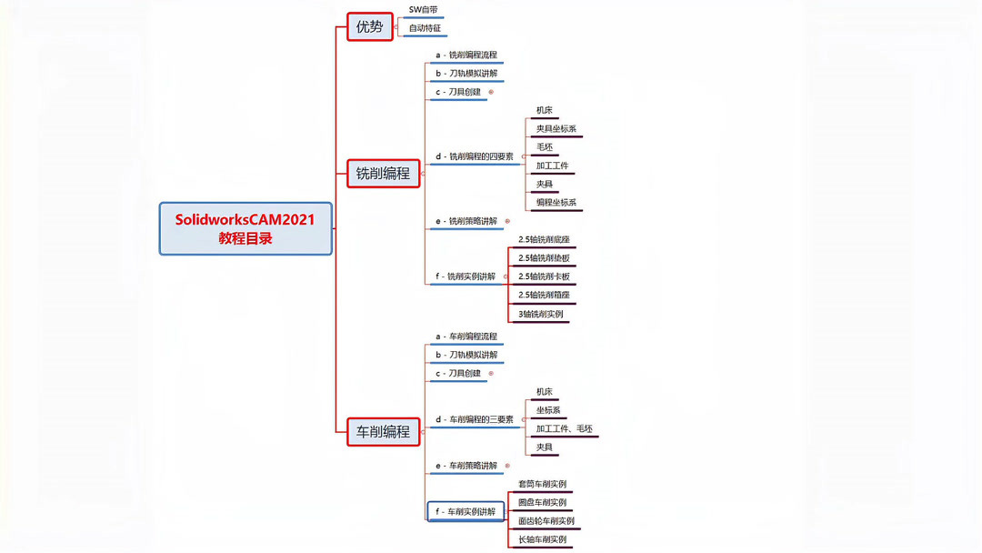 SolidworksCAM2021教程简介