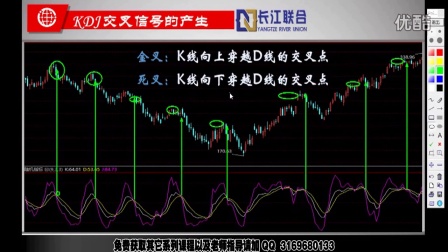 炒现货原油投资学习视频 KDJ指标实战应用绝技 现货白银怎么做 股票...