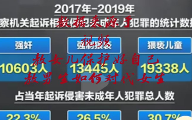 这个数字惊讶到你吧,我只希望有些孩子的家长教一下孩子这方面的...