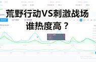 荒野行动VS刺激战场,哪款游戏热度更高?趋势图2分钟知道答案!