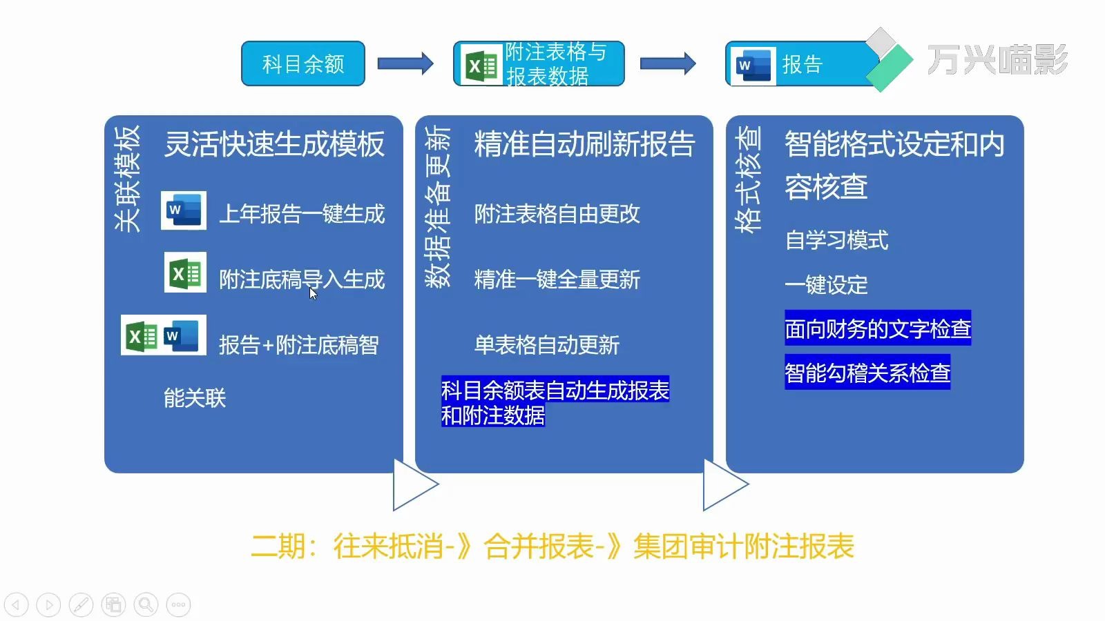 智能附注报告软件介绍