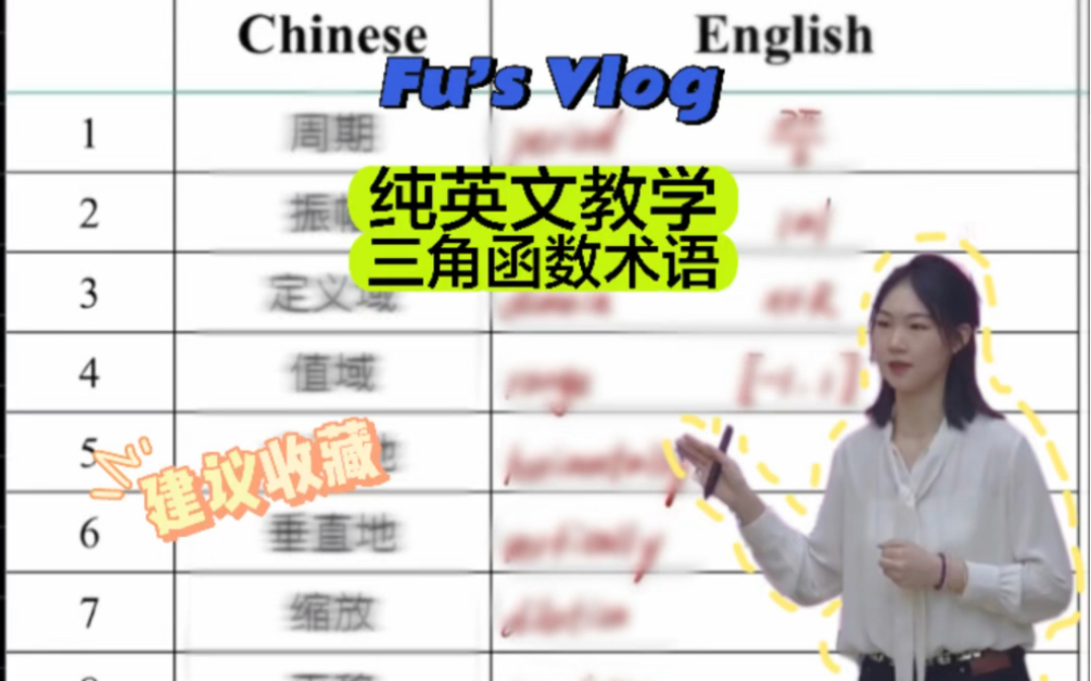 Read after me | 国际数学三角函数相关术语英文表达