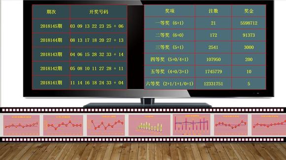 双色球18146期数据统计分析预测视频,一等奖和二等奖共193注