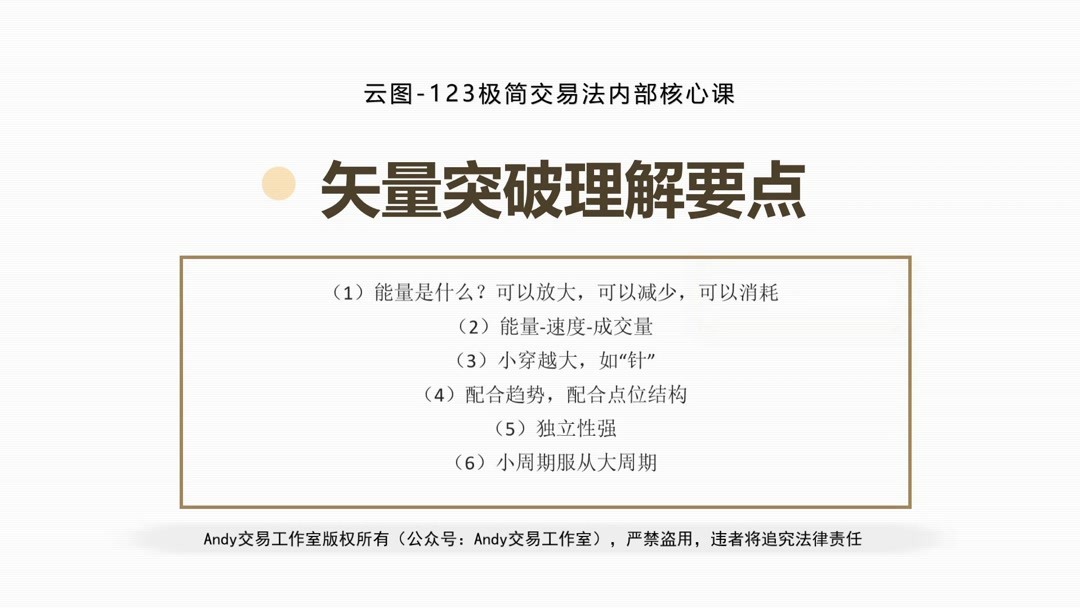用矢量突破复盘,验证黄金15分钟级别今年全部行情,实战出真知