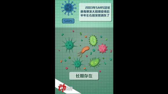 新冠病毒若长期存在:毒性逐渐减弱 可靠疫苗预防
