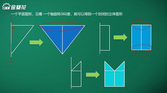 小学数学知识点系列——平面图形旋转得到立体图形的体积计算