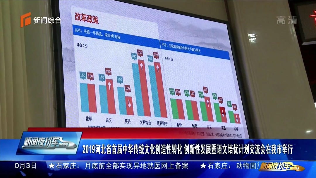 2019河北省首届中华传统文化创造性转化