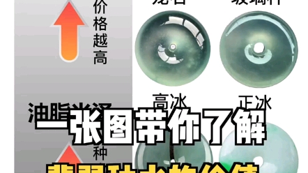 一张图带你了解翡翠种水的价值 "翡翠手镯 "翡翠鉴定 "翡翠手镯定制