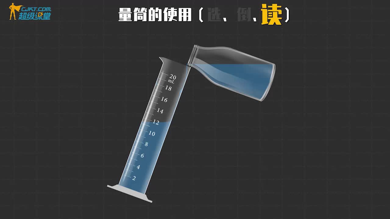 超级课堂学习【物理】量筒的读数原则