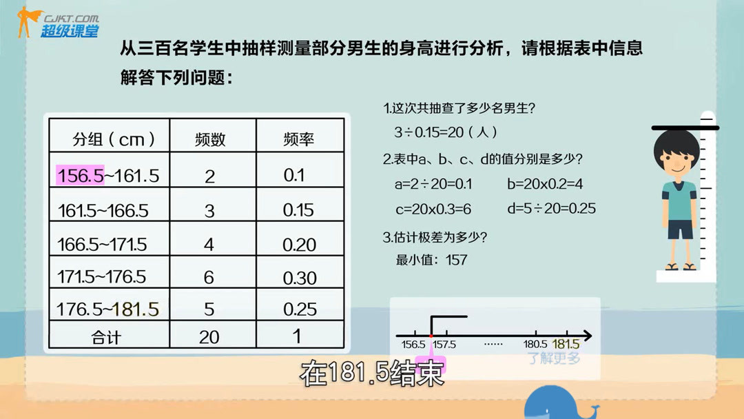 中考数学115分学霸:数学如何拿高分?这块知识点是我拉分的关键
