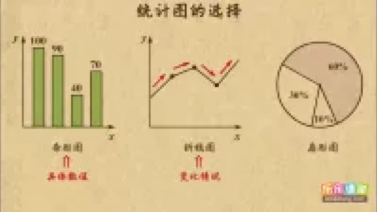 统计图的选择
