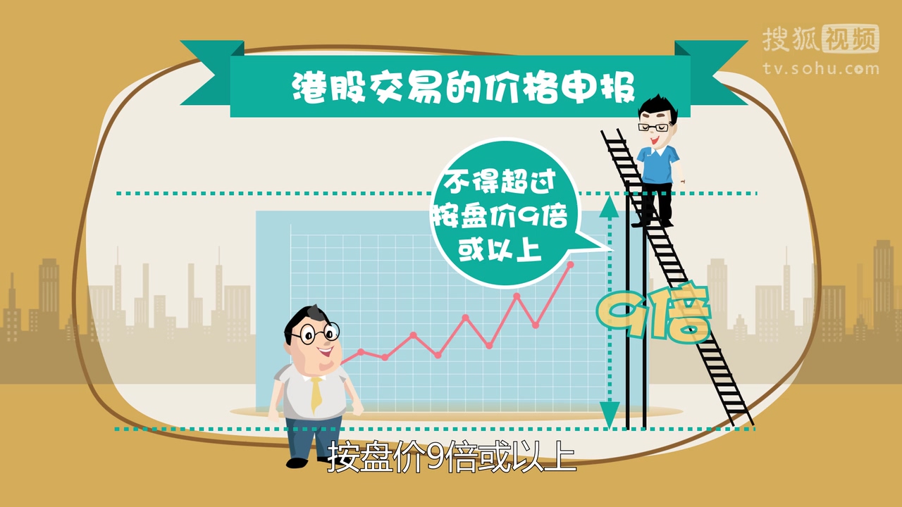 第四集港股通交易规则之订单类型