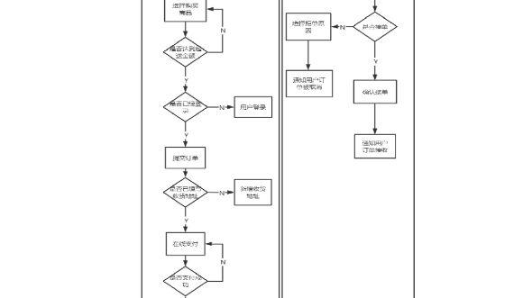 计算机和软件工程论文范文来了,仅供参考