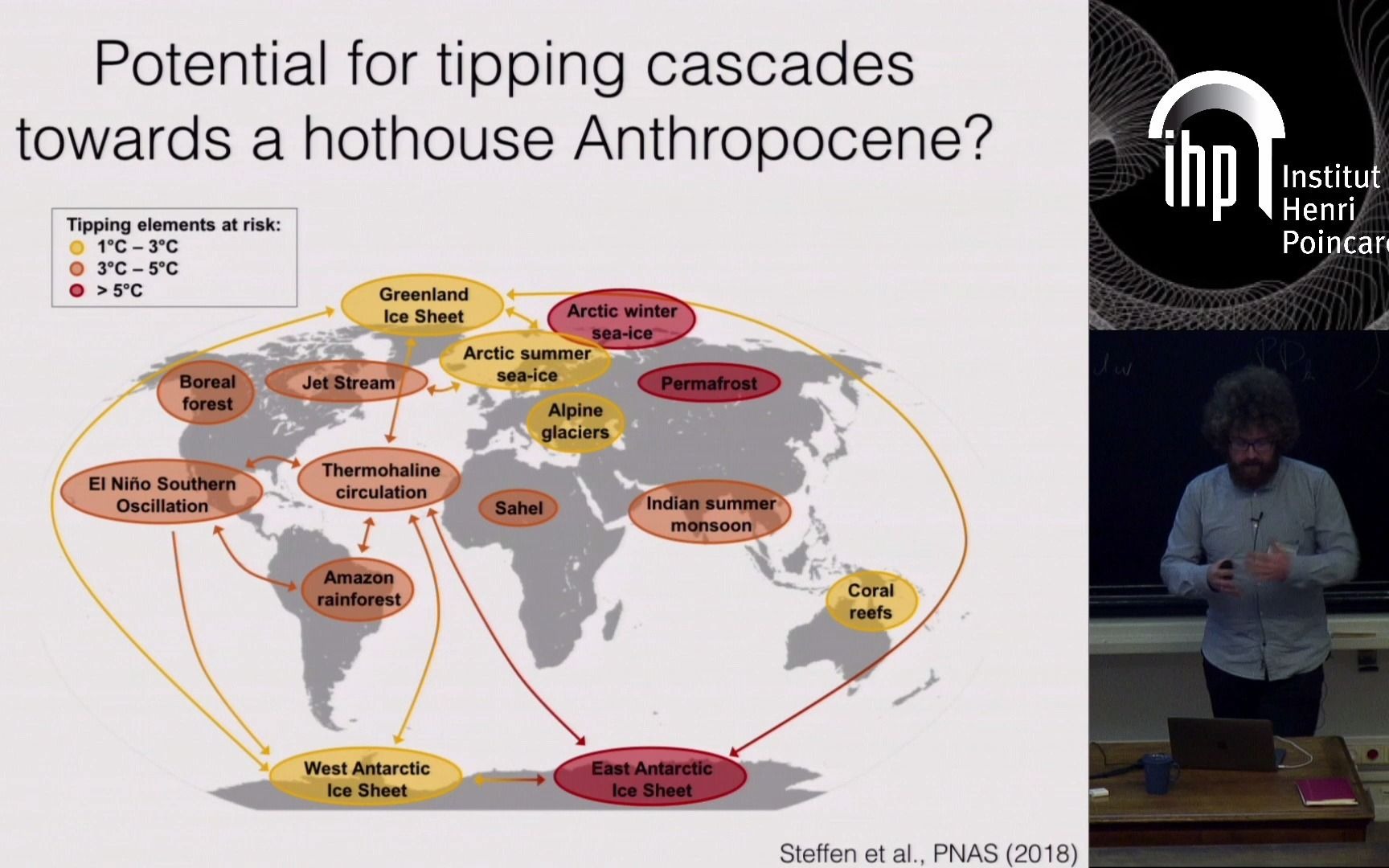Analytical tools for studying World-Earth system resilience. - Donges - ...