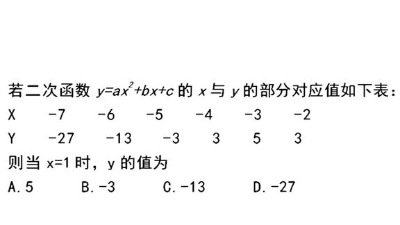 九年级数学:二次函数知识点考查,这题知道怎么做了吗