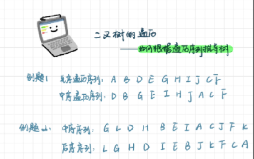 ...结构|树】二叉树的遍历之如何根据给定遍历序列推导二叉树(例题讲解!)