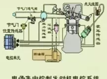 当代汽车电控汽油喷射系统故障检测与维修汽车 电控