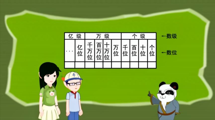 人教版小学数学四年级上册——01.亿以内数的读法