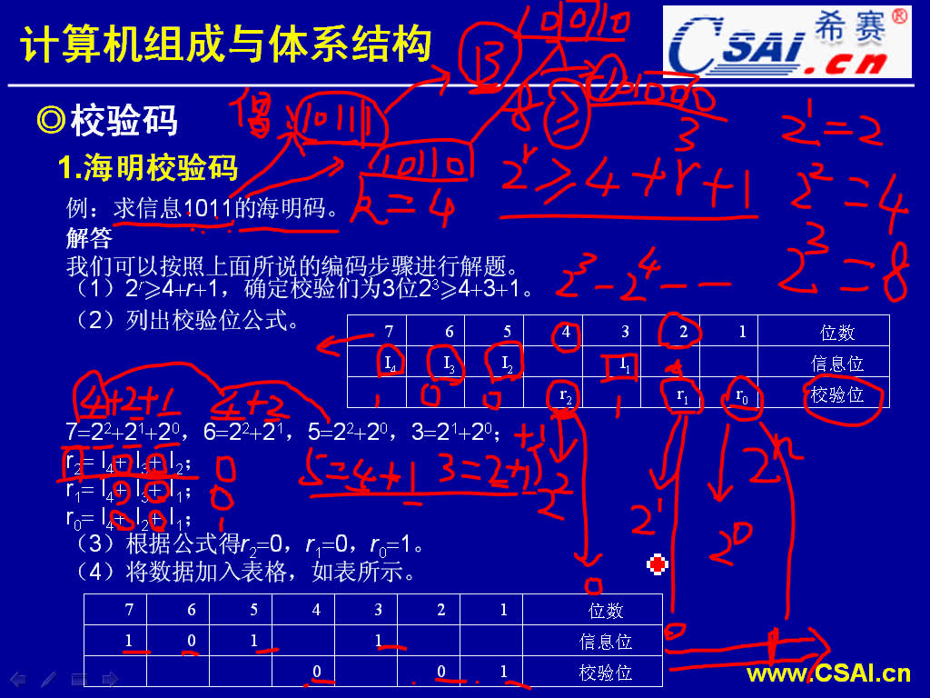 软考中级-数据库管理工程师